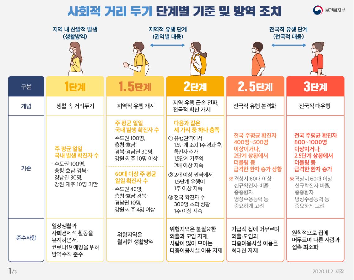 서울과학기술대학교 대학정보알림 코로나바이러스19 대응안내